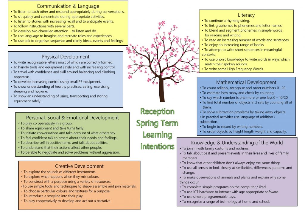 Reception Year – Henleaze Infant School